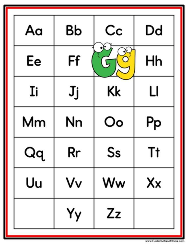 How to Teach the Alphabet (8 Sub-Skills to Cover!)